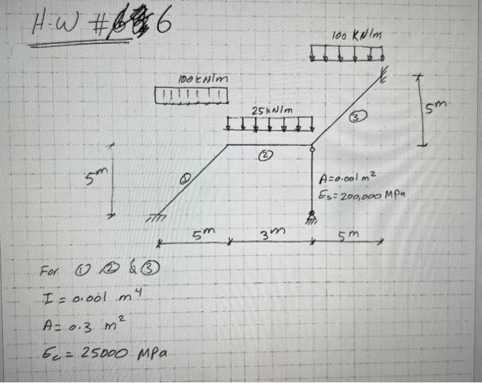 Solved calculate the displacements and forces using global | Chegg.com