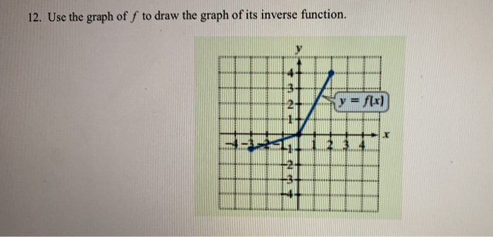 Solved 12. Use the graph of f to draw the graph of its | Chegg.com