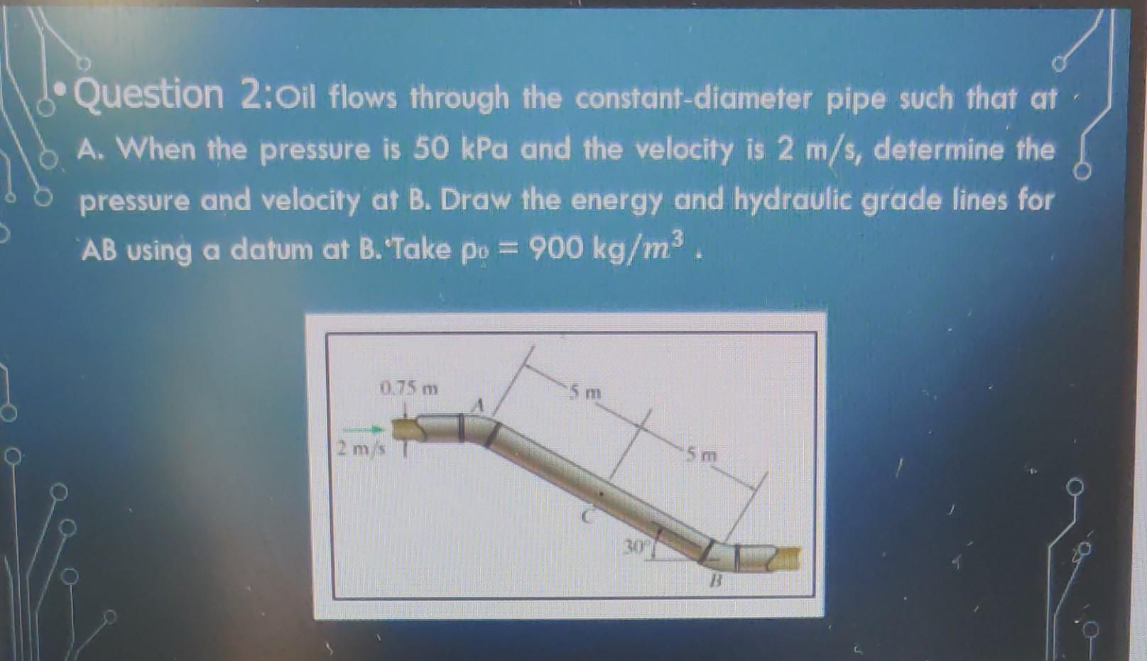 Solved Question 2: Oil flows through the constant-diameter | Chegg.com