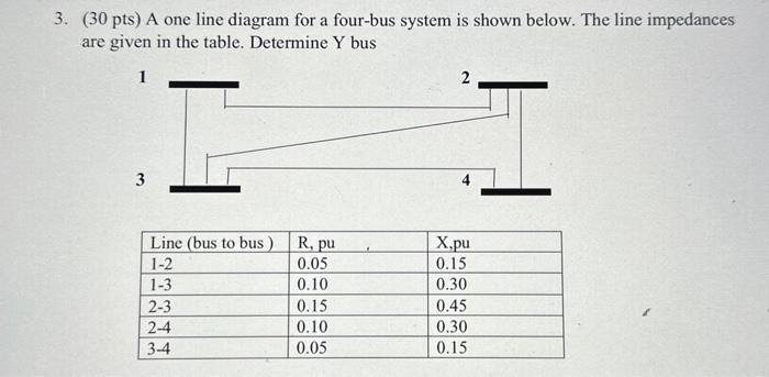 Solved 3. ( 30pts)A one line diagram for a four-bus system | Chegg.com