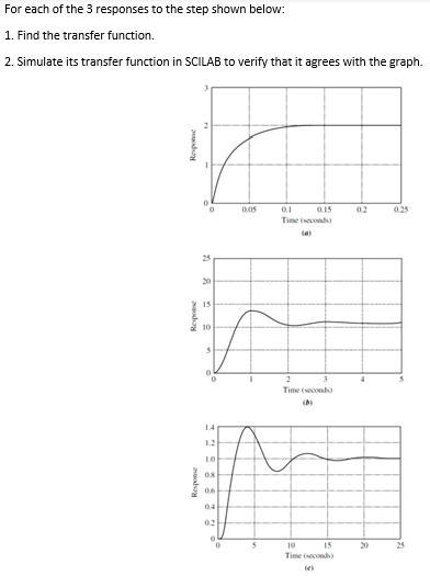 Solved For each of the 3 responses to the step shown below: | Chegg.com
