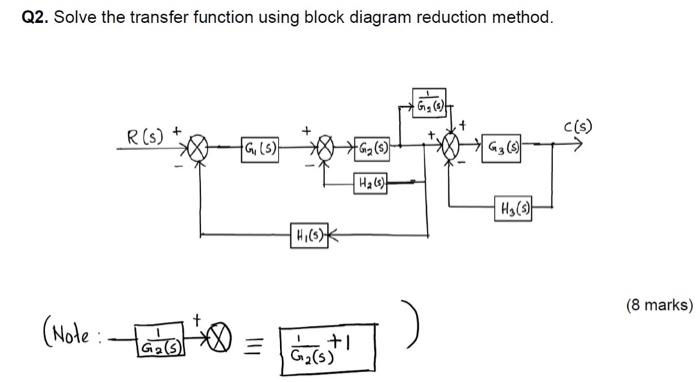 Solved Q2. Solve the transfer function using block diagram | Chegg.com