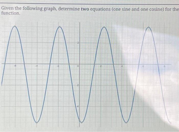 Solved Given the following graph, determine two equations | Chegg.com