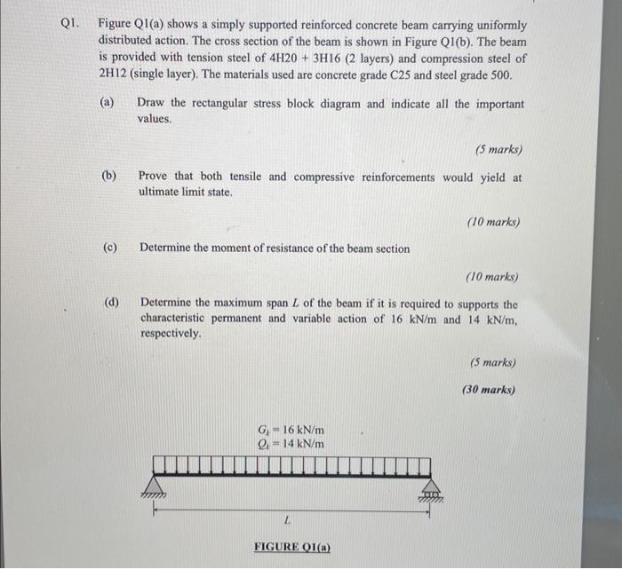 Solved 1. Figure Q1 (a) shows a simply supported reinforced | Chegg.com