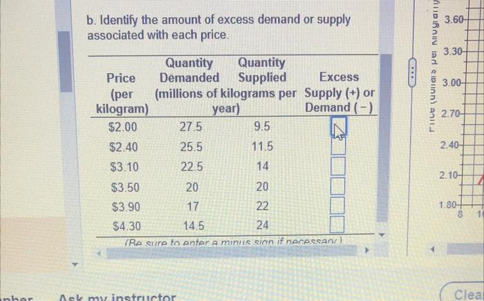 Solved b. Identify the amount of excess demand or supply | Chegg.com