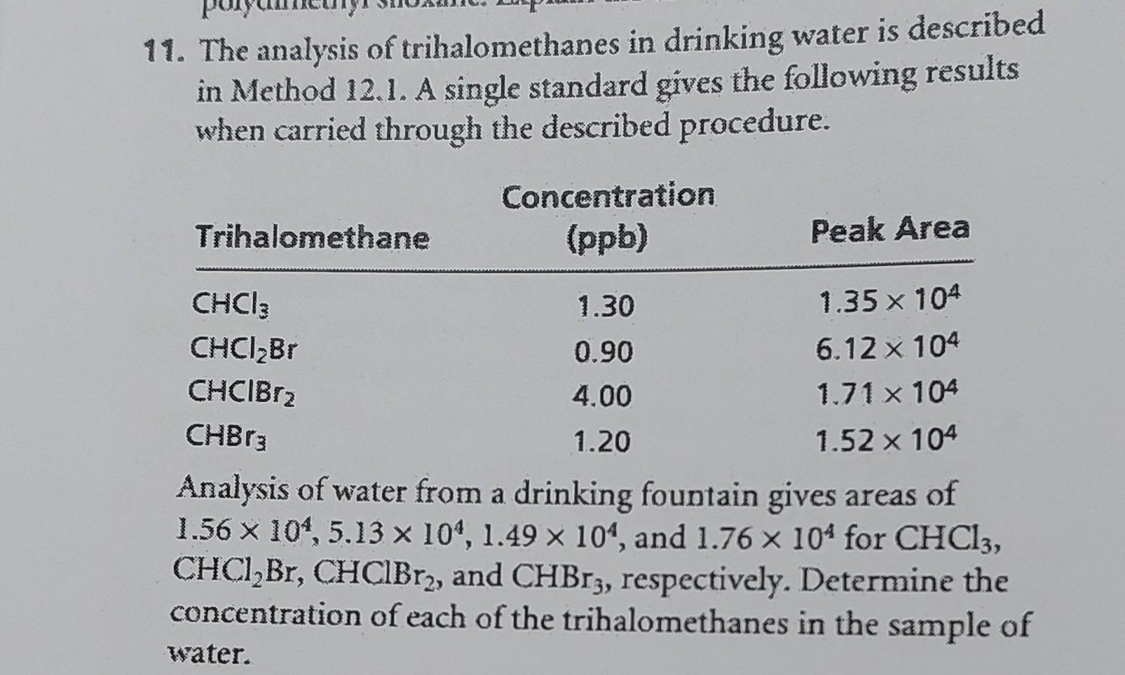 Solved 11. The analysis of trihalomethanes in drinking water | Chegg.com