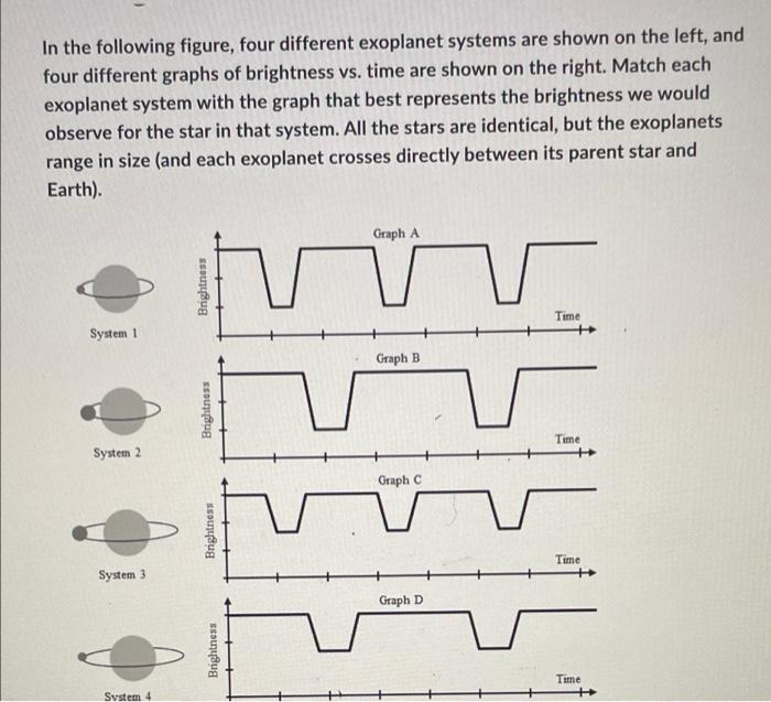Solved In the following figure, four different exoplanet | Chegg.com