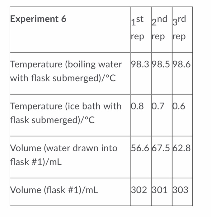 EXPERIMENT 6 Charles' Law - The Volume-Temperature | Chegg.com