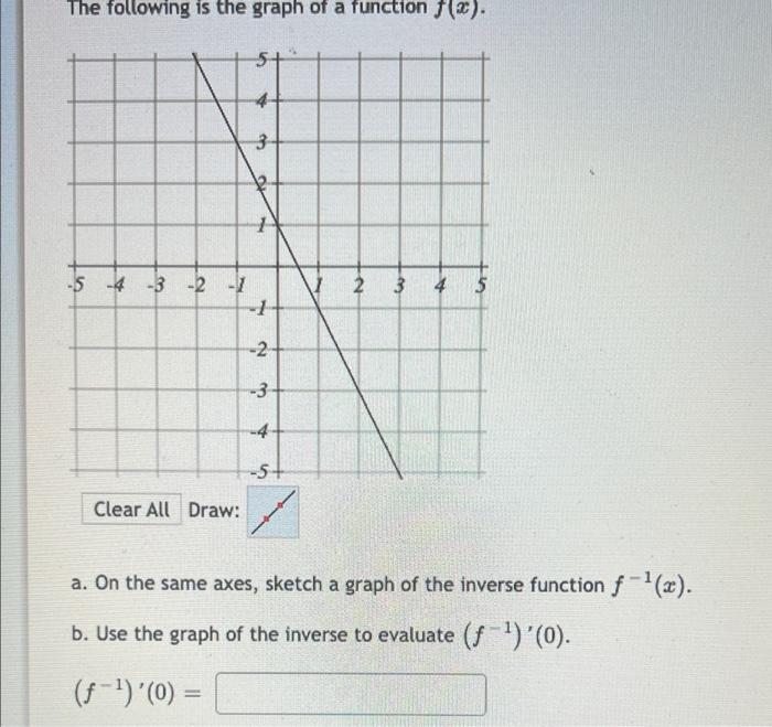 Solved The following is the graph of a function f(x). -5-4-3 | Chegg.com