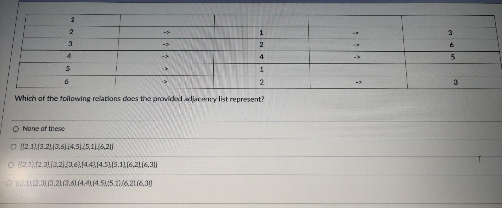 Solved Which of the following relations does the provided | Chegg.com