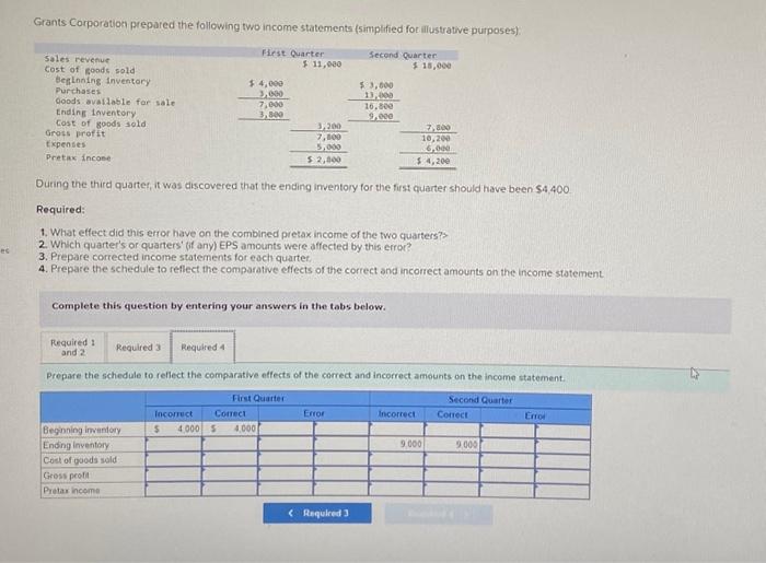 Solved Grants Corporation prepared the following two income | Chegg.com