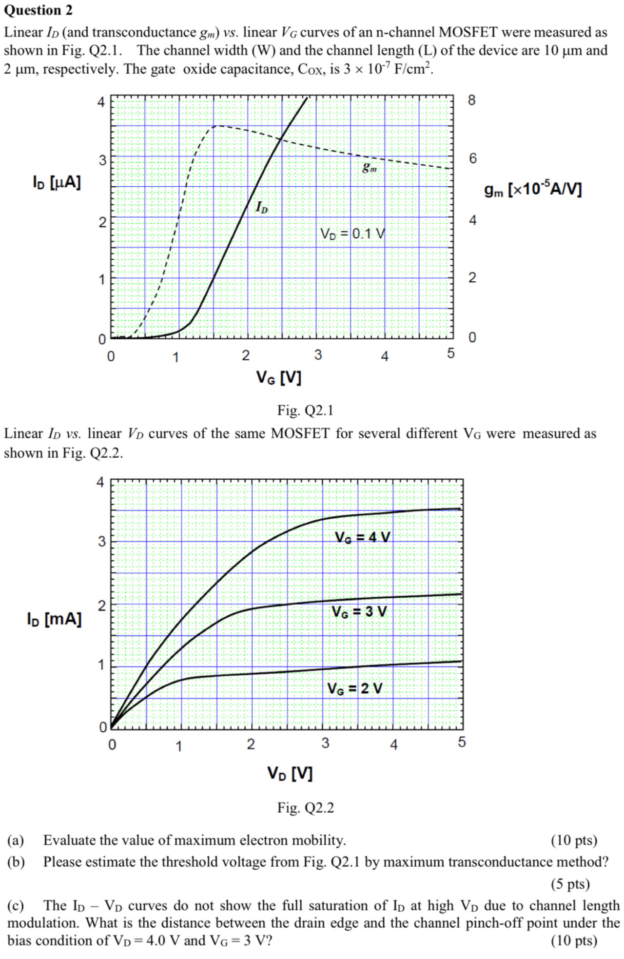 Solved Question 2Linear ID (and transconductance gm ) ﻿vs. | Chegg.com