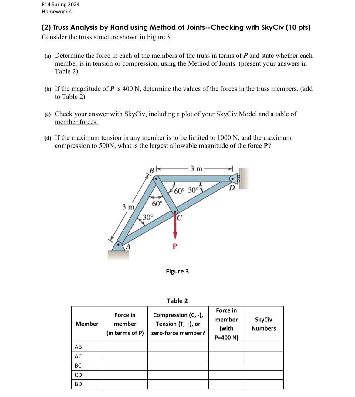 Solved (2) ﻿Truss Analysis by Hand using Method of | Chegg.com