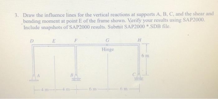 Solved 3. Draw the influence lines for the vertical | Chegg.com