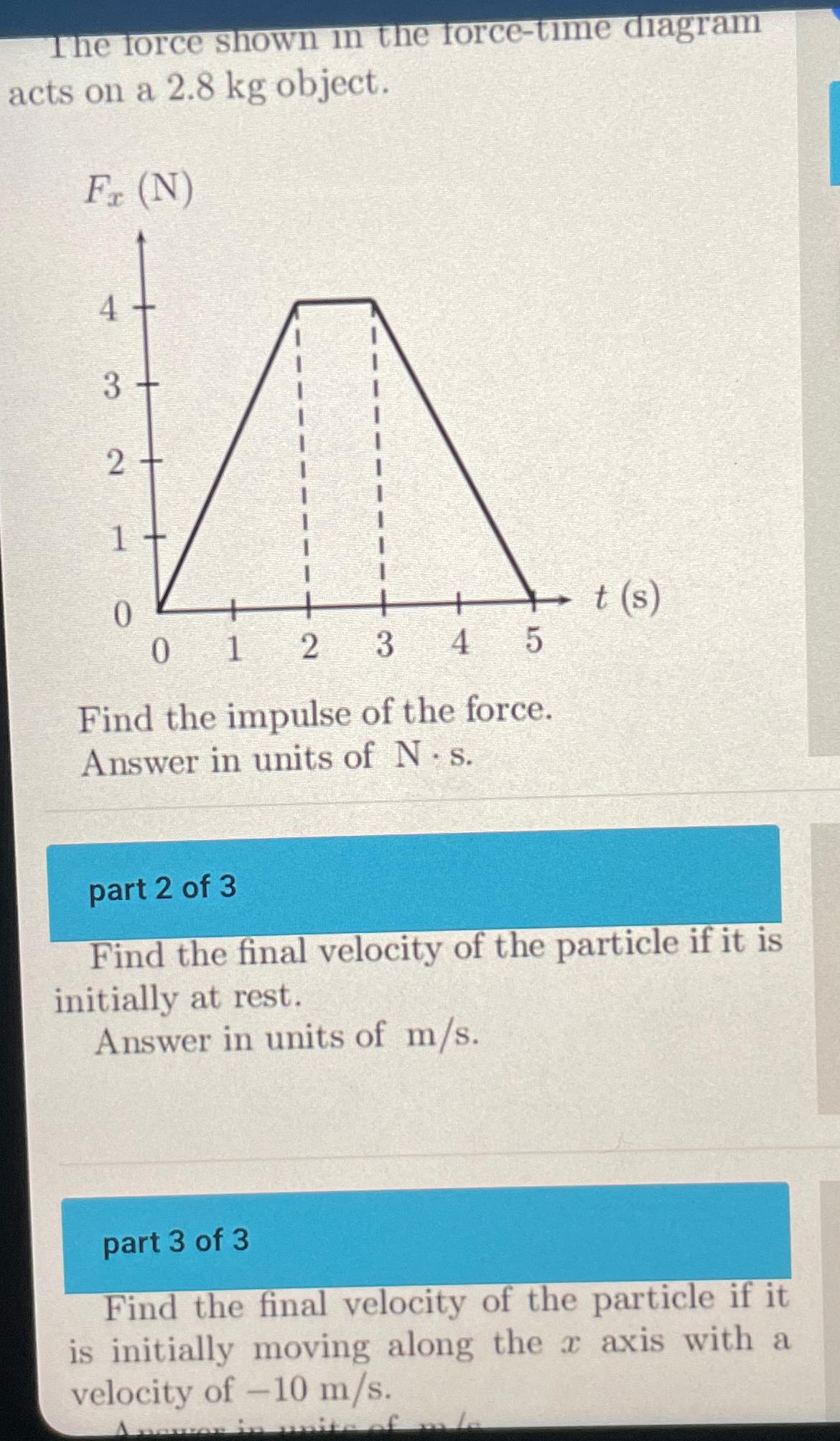 Solved The force shown in the force-time diagram acts on a | Chegg.com