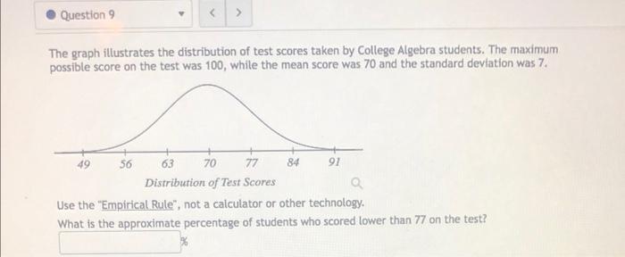 Solved The graph illustrates the distribution of test scores | Chegg.com