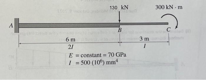 Solved use conjugate beam method to determine slopes and | Chegg.com