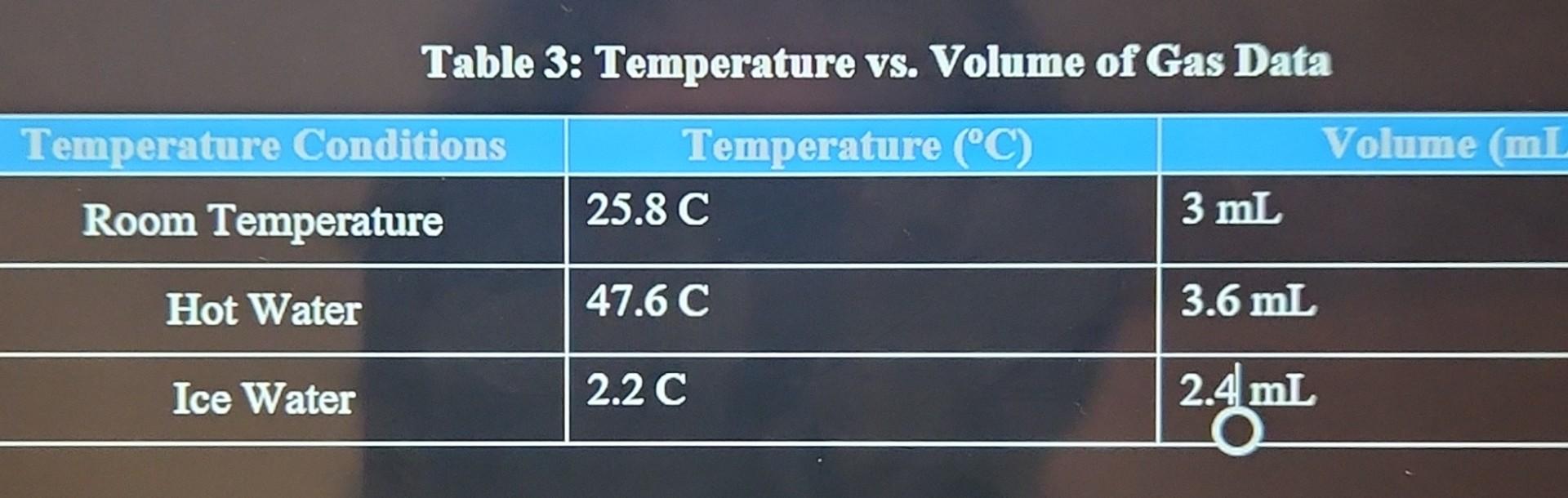 Solved 1). Create a graph of temperature and volume data. | Chegg.com