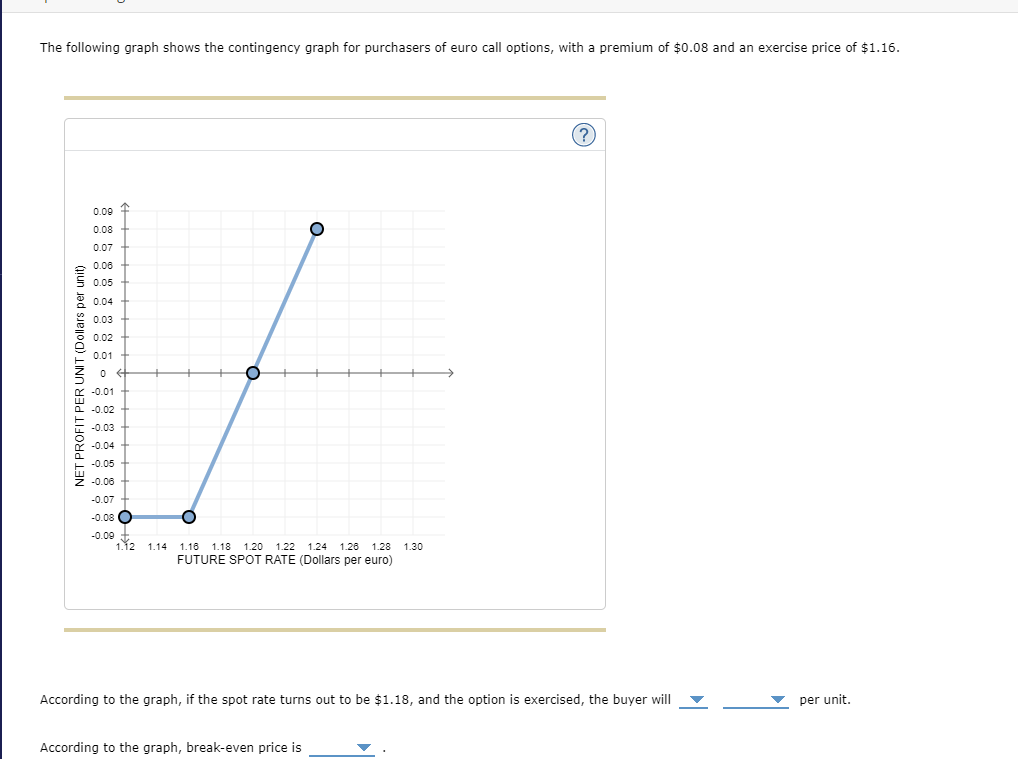 Solved The following graph shows the contingency graph for | Chegg.com