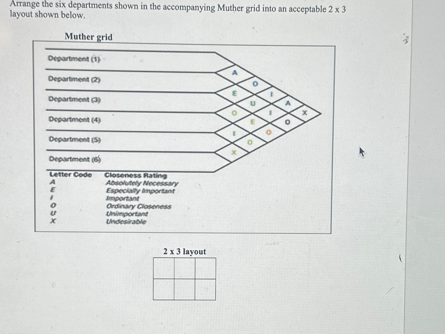 Solved Arrange the six departments shown in the accompanying | Chegg.com