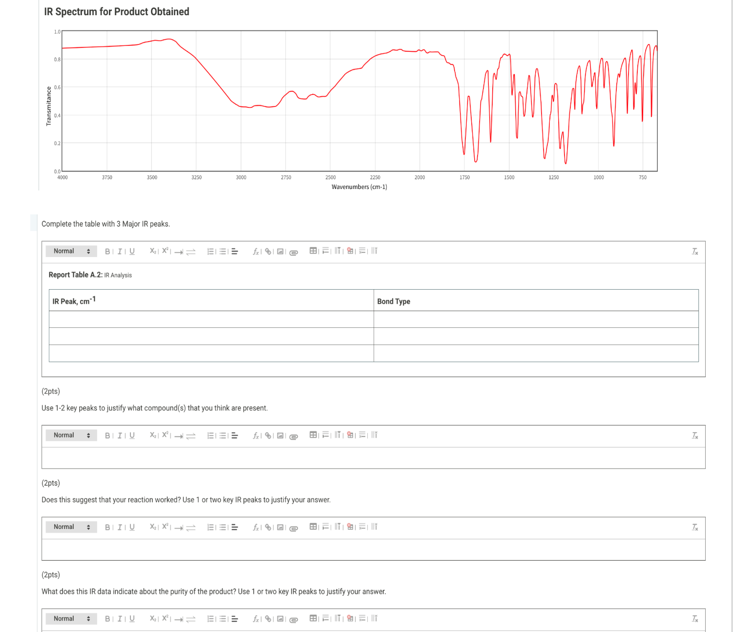 Solved IR Spectrum for Product ObtainedComplete the table | Chegg.com