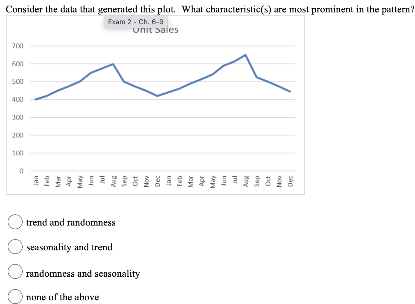 Solved Consider the data that generated this plot. What | Chegg.com