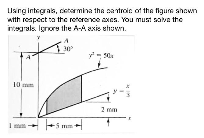 Solved Using integrals, determine the centroid of the figure | Chegg.com
