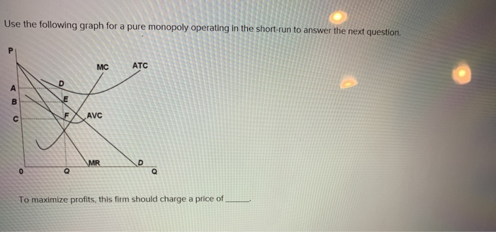 Solved Use the following graph for a pure monopoly operating | Chegg.com