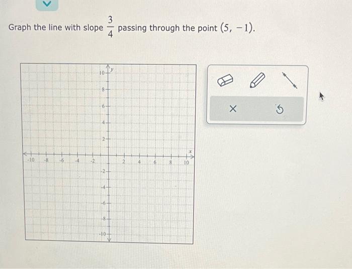 Solved Graph the line with slope 43 passing through the | Chegg.com