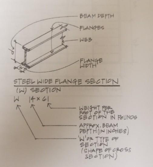 Solved 22 OON RETE BEARING WALLS А A 28 {txtIM. W14x61 STEEL | Chegg.com