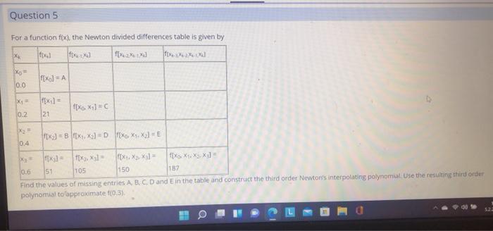 Solved For A Function Fx The Newton Divided Differences 0358