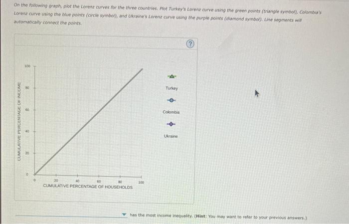Solved 2. Constructing a Lorenz curve from income shares | Chegg.com