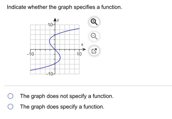 Solved Indicate whether the following table specifies a | Chegg.com