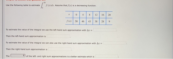 Solved Use the following table to estimate f(x) dx. Assume | Chegg.com
