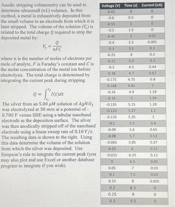Solved Anodic stripping voltammetry can be used to determine | Chegg.com