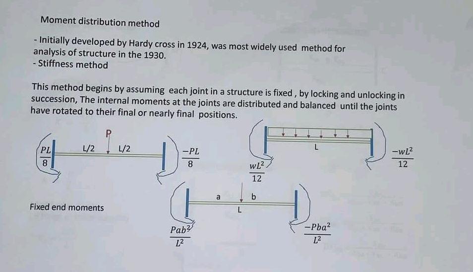 Solved theory of structures show your complete solution step | Chegg.com