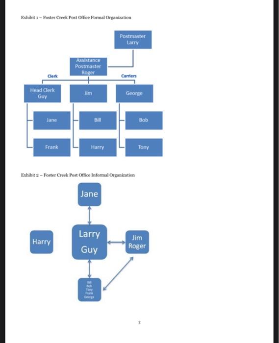 The Foster Creek Post Office Case Cohen, A. R., Fink, | Chegg.com
