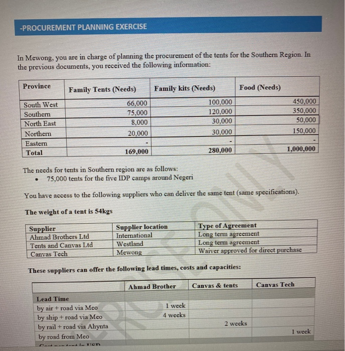 Solved -PROCUREMENT PLANNING EXERCISE In Mewong, you are in | Chegg.com
