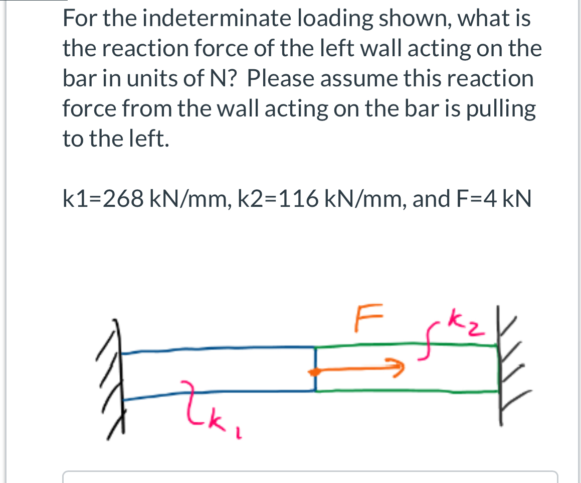 Solved For the indeterminate loading shown, what isthe | Chegg.com