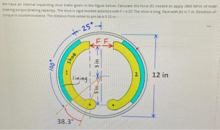 Solved We have an internal expanding shoe brake given in the | Chegg.com