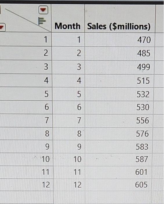Solved \begin{tabular}{|r|r|r|} \hline & Month & Sales | Chegg.com