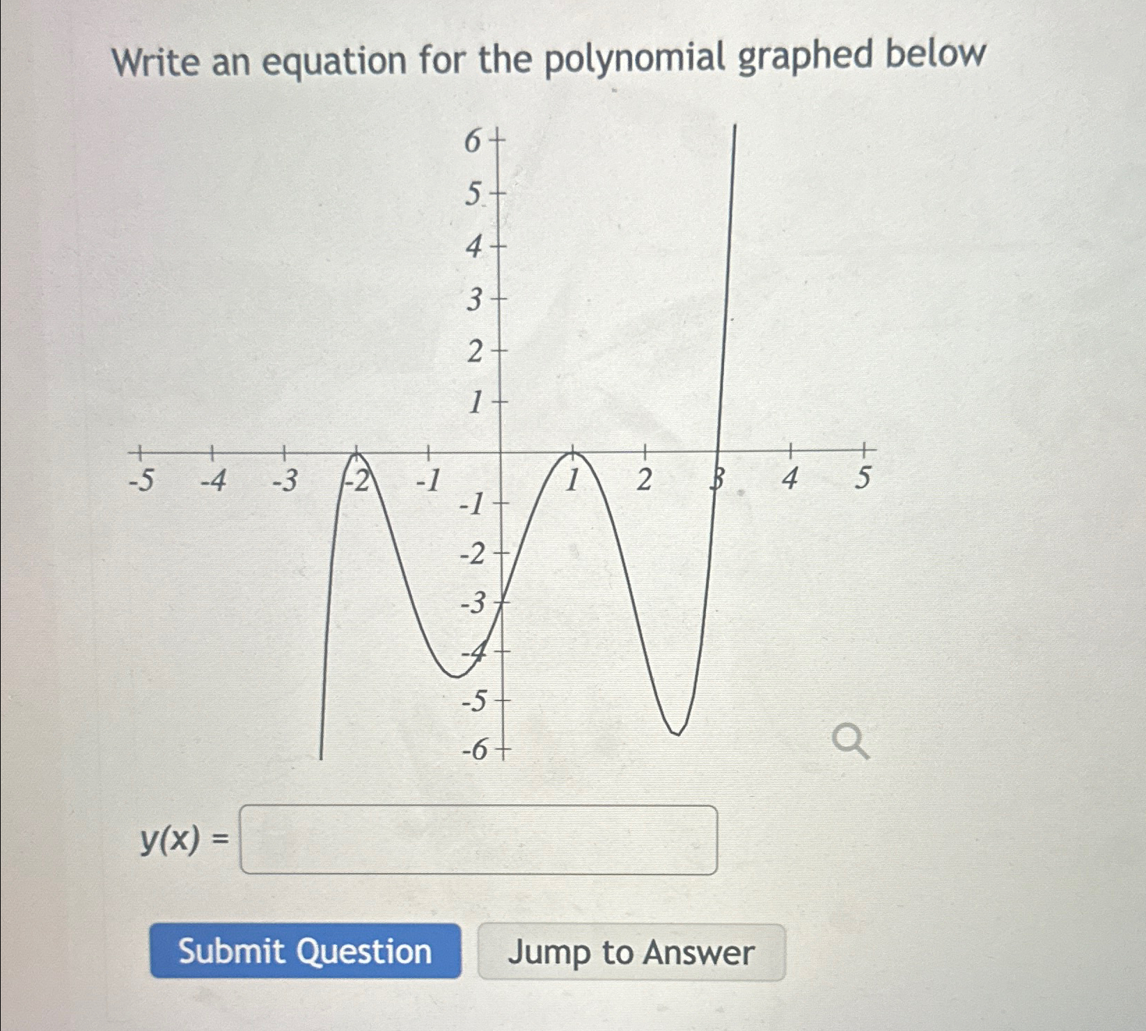 Solved Write an equation for the polynomial graphed | Chegg.com