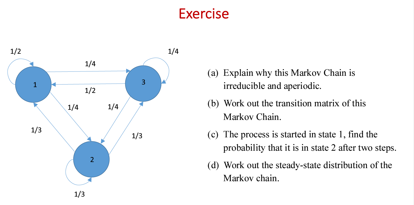 Solved Exercise(a) ﻿Explain why this Markov Chain is | Chegg.com