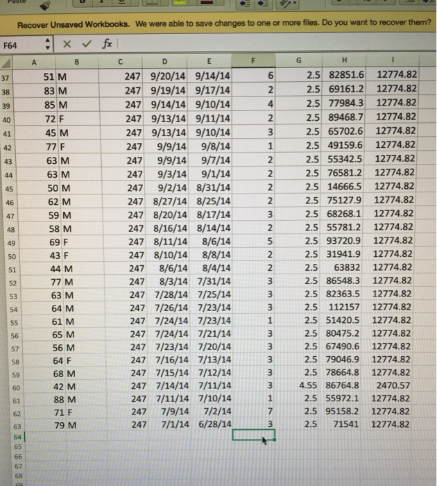 Solved What is the ALOS by month for the top DRG? Note to | Chegg.com