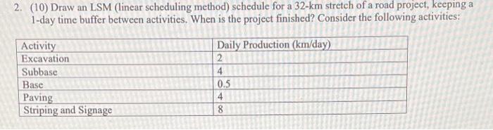 Solved 2 10 Draw An Lsm Linear Scheduling Method