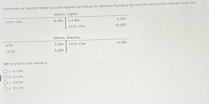 Solved A summary of selected ledger accounts appears as | Chegg.com
