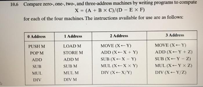 Solved 10 6 Compare Zero One Two And Three Address