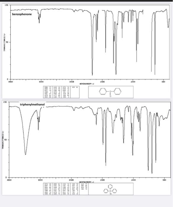 Solved d. Analyze the infrared spectra of benzophenone and | Chegg.com
