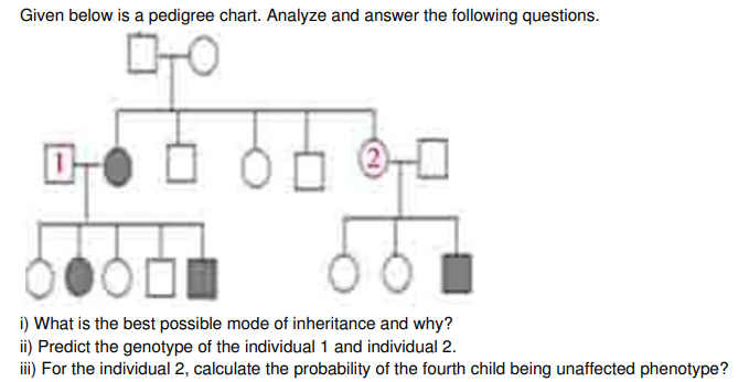 Solved Given below is a pedigree chart. Analyze and answer | Chegg.com