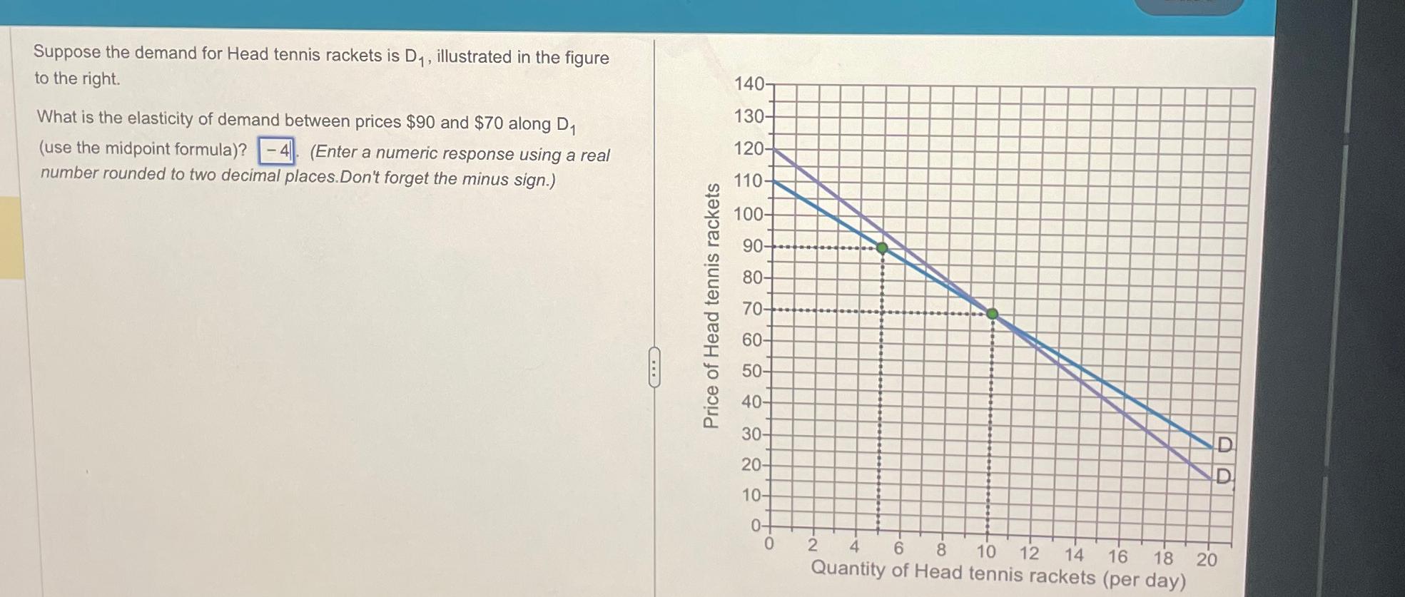Solved Suppose the demand for Head tennis rackets is D1, | Chegg.com